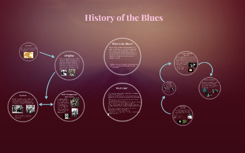 History of Blues by Sean Smith on Prezi