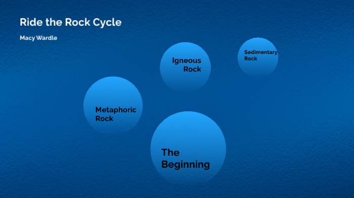 Ride the Rock Cycle by Macy Wardle on Prezi