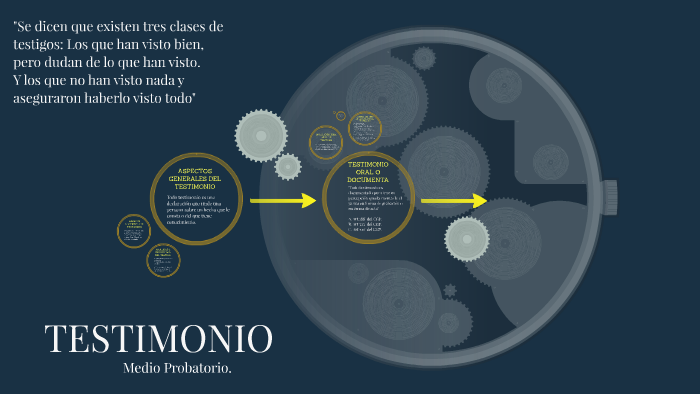 TESTIMONIO. by on Prezi