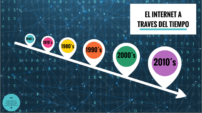 La evolución del Internet by Abigail G on Prezi