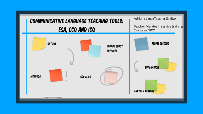 ESA, CCQ and ICQ by Savita Lima on Prezi