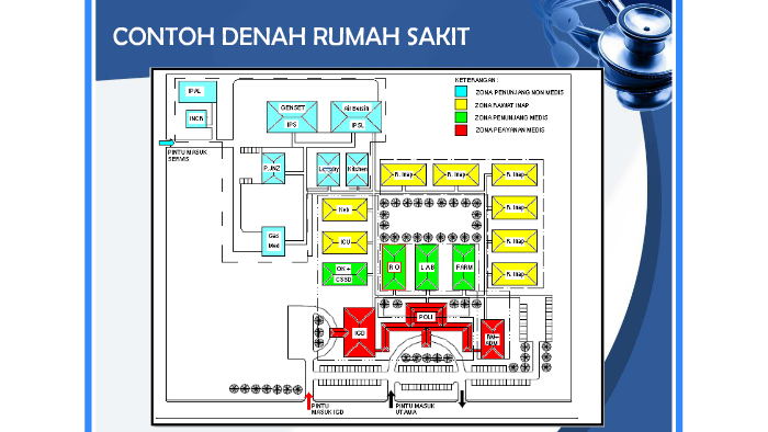 IPSRS by standarisasi Alat Kesehatan on Prezi