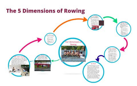 The 5 Dimensions of Rowing by Jair Oballe on Prezi