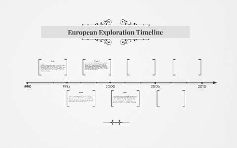 European Exploration Timeline by Raghd Aldehaimi on Prezi