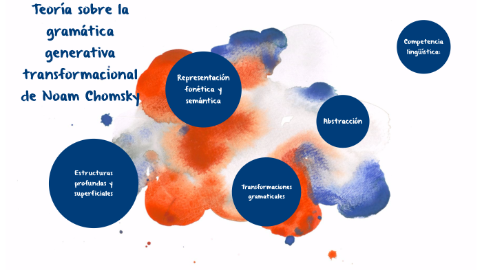 Teoría sobre la gramática generativa transformacional by Delia Mendoza ...