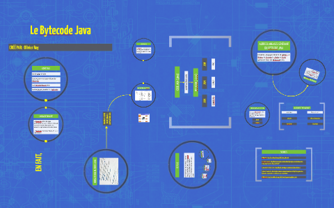 Le Bytecode Java by Olivier Roy on Prezi