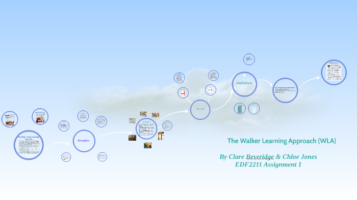 The Kathy Walker Learning Approach by Clare Beveridge on Prezi