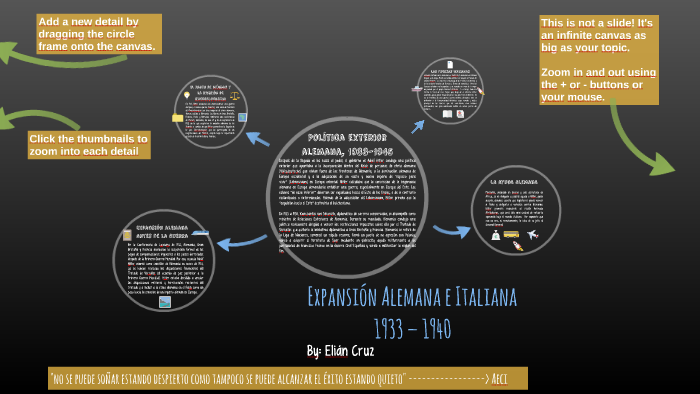 Expansión Alemana e Italiana 1933 – 1940 by Elián Cruz on Prezi