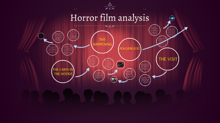 Horror film analysis by Claire Walker on Prezi