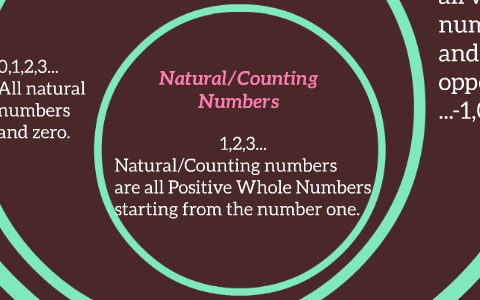 Natural Counting Numbers By Jasmine Lee On Prezi