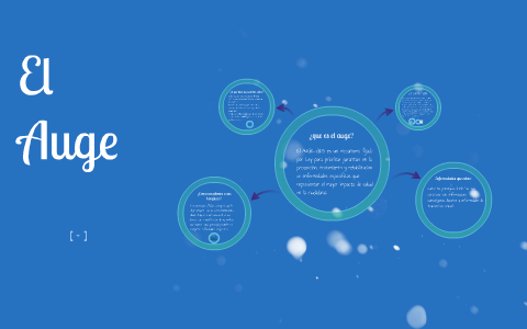 El Auge by liss rivas on Prezi