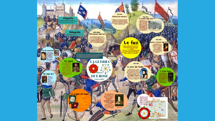 La Guerra delle Due Rose by corrado mancini on Prezi