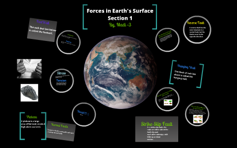 Forces In Earths Crust Sec. 1 by madison vivit on Prezi