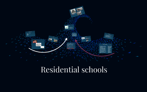 Residential schools by Courtney sammons on Prezi