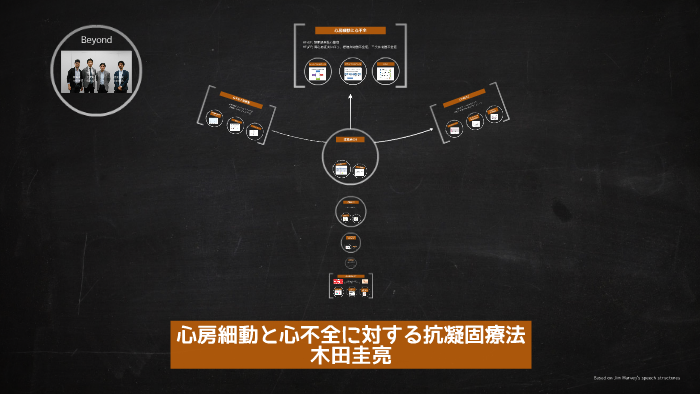 心房細動と心不全に対する抗凝固療法 by Keisuke Kida