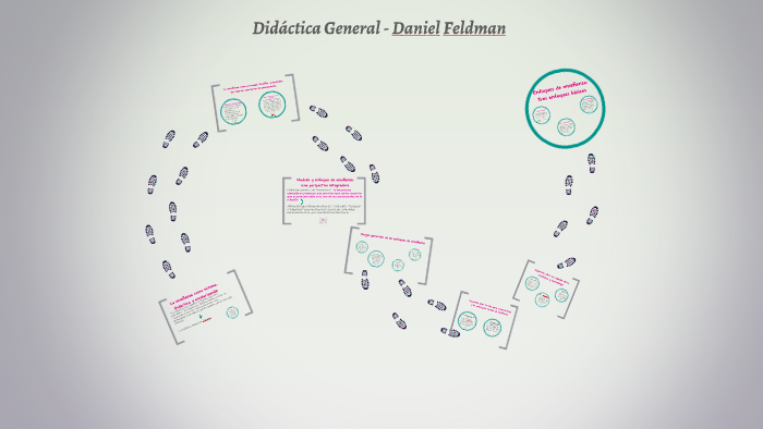 Didáctica Geneal - Daniel Feldman by maricel mielgo on Prezi