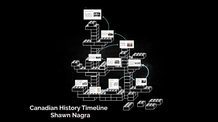 Canadian History Timeline by Shawn Nagra on Prezi