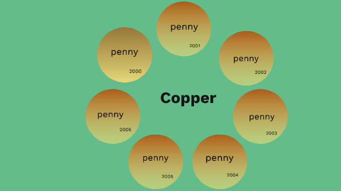 Copper Infographic by OLIVIA HANSEN on Prezi