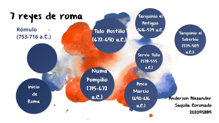 7 reyes de roma by Anderson Alexander Saquila Coronado on Prezi
