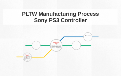 PLTW Manufacturing Process by Desmond Alleyne on Prezi
