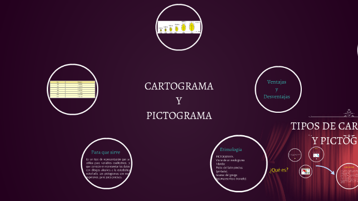 TIPOS DE CARTOGRAMA by on Prezi