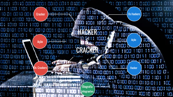 Hacker e Cracker by Emanoele Souza on Prezi