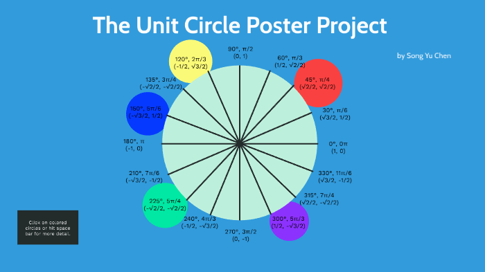Unit Circle Project by SongYu Chen on Prezi