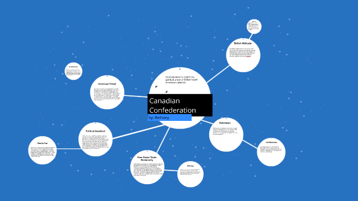 Confederation Concept map by bethany wiens on Prezi