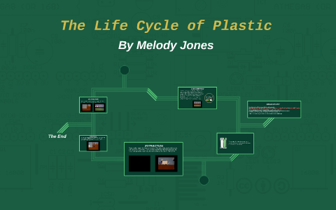 The Life Cycle of Plastic by Melody Jones on Prezi