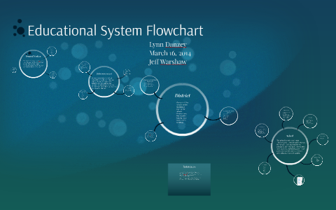 Educational System Flowchart by Samantha Danzey on Prezi