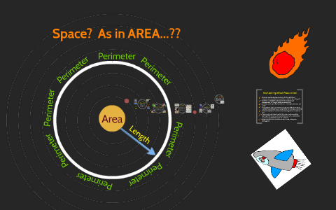 Task #1 - by Cathy Simoes on Prezi