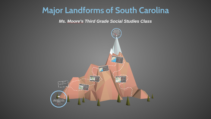 Major Landforms in the Six Main Regions of South Carolina by on Prezi