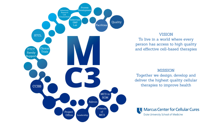 MC3 by Isabel Storch on Prezi