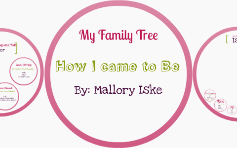 Iske Family Tree by Mallory Iske on Prezi