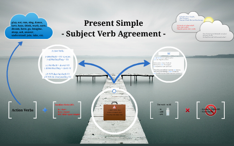 Present Simple - Structure by Edwin Charles