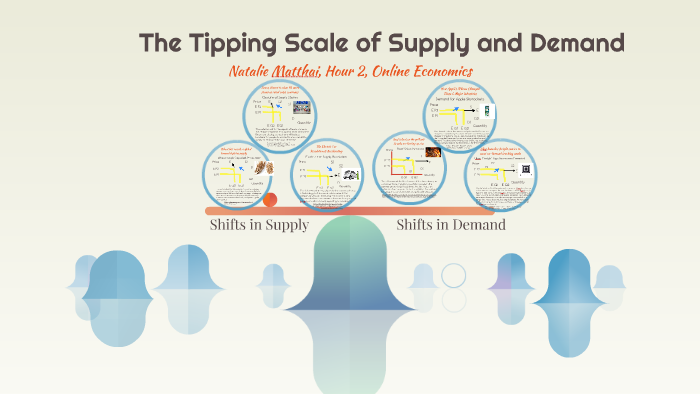 The Tipping Scale of Supply and Demand by Natalie Matthai on Prezi