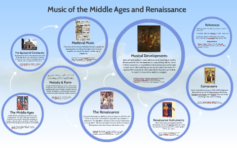 Music of the Middle Ages and Renaissance by Cathy Silverman on Prezi