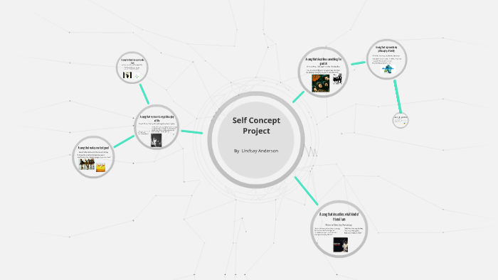 Self Concept Project by Lindsay Anderson on Prezi