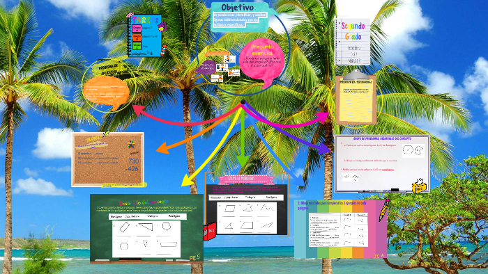 2.8.2 by Brenda Calvillo on Prezi