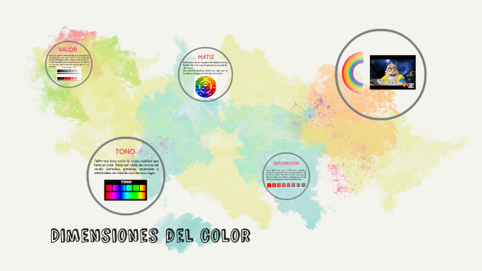 Dimensiones del color by Alison Malqui on Prezi