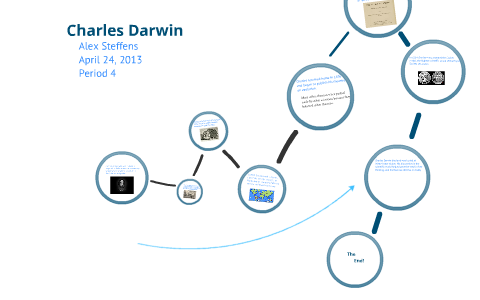 Charles Darwin Timeline by Alex Steffens on Prezi