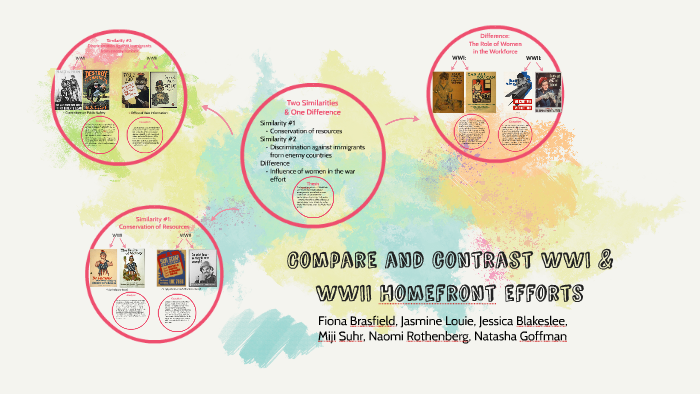 Similarities And Differences Between Ww1 And Ww2 Venn Diagra