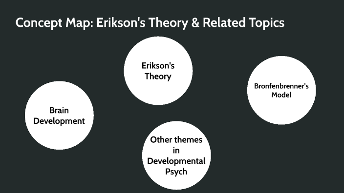 Erikson's Theory and Related Topics by Quinn Abrams on Prezi