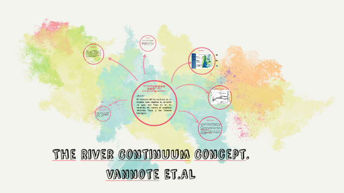 The River Continuum Concept. Vannote Et.AL by Oscar Cuevas on Prezi