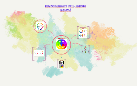 komplementarne boje, jasmina Matović by Jasmina Matović on Prezi