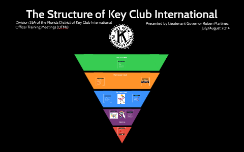 The Structure of KCI by Ruben Martinez on Prezi