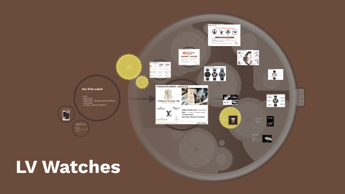 Watches by on Prezi