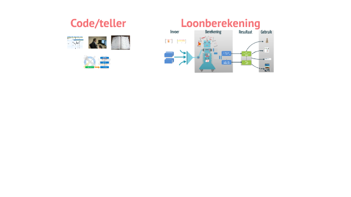 Loonberekening by Joris Joris