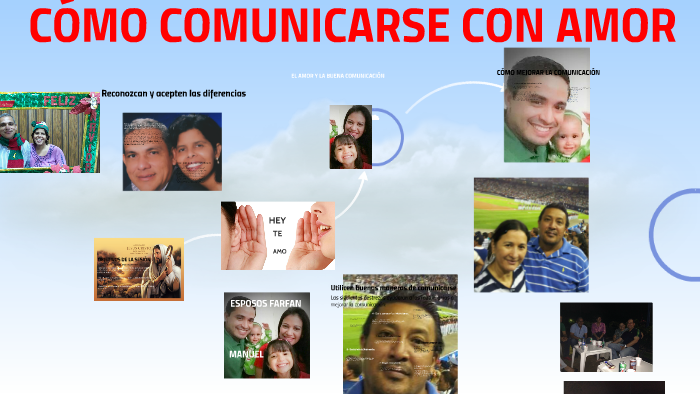 CÓMO COMUNICARSE CON AMOR by Rodrigo Gonzalez on Prezi