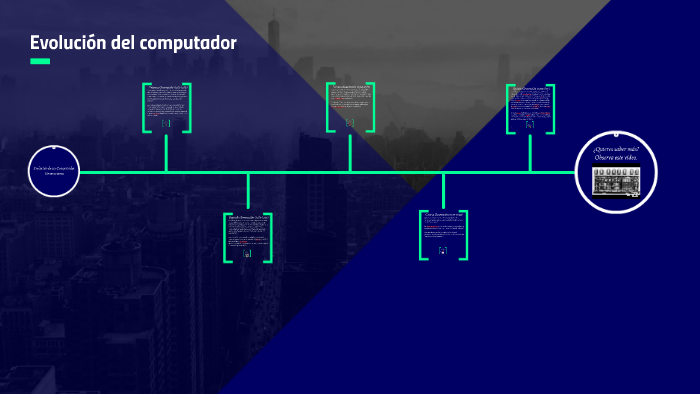 Evolución de los lenguajes de Programación. by Kevin Miranda